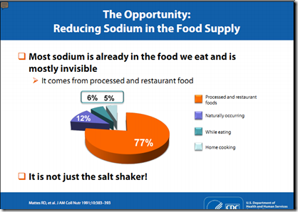 Avian Flu Diary: CDC Grand Rounds: Sodium Reduction